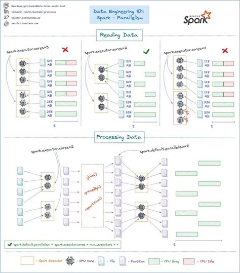 Datatron On Linkedin Mlops Machinelearning Programming Technology