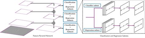 Proposed Ensemble Model Based Defect Detection Framework Download Scientific Diagram