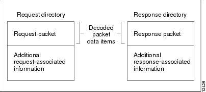 Cisco Prime Network Registrar 11 1 DHCP User Guide Using Extension Points Cisco Prime Network