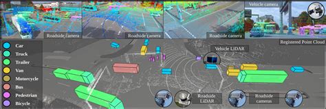 [논문 리뷰] Tumtraf V2x Cooperative Perception Dataset