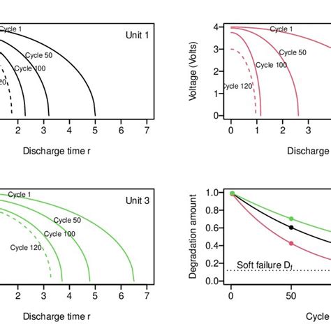 Degradation Analysis Diagram For Multiple Batteries Panel 1 Top Download Scientific Diagram