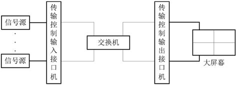 Distributed Cooperative Interaction System And Method Eureka Patsnap