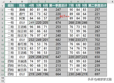 Excel中怎样隔行或隔列求和excel怎么隔行求和 正数办公 Excel中怎样隔行或隔列求和excel怎么隔行求和 正数办公