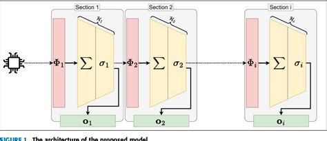figure 1 from a multi section hierarchical deep neural network model