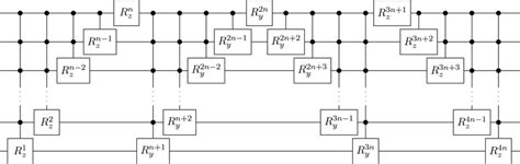 a decomposition of an arbitrary n qubit unitary gate into z and y