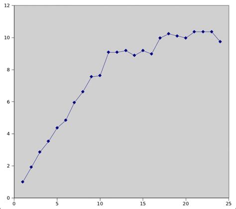 Benchmarks Libvips Libvips Wiki GitHub