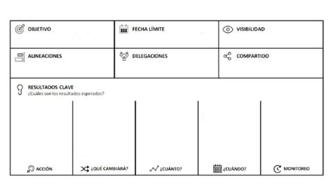 Okr Canvas Pdf