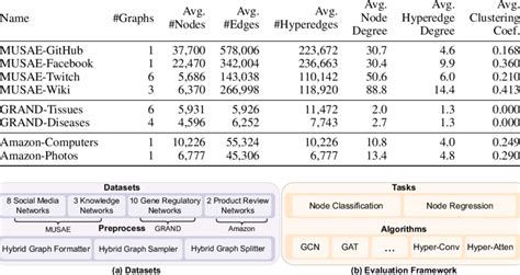 aggregated dataset statistics of hgb download scientific diagram