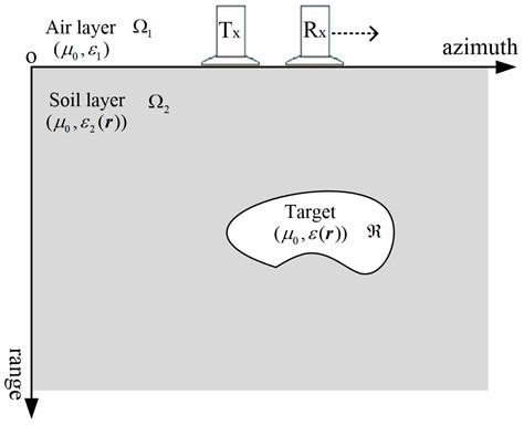 remote sensing free full text deep learning based method for