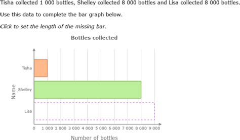 IXL Create Bar Graphs Grade Maths Practice
