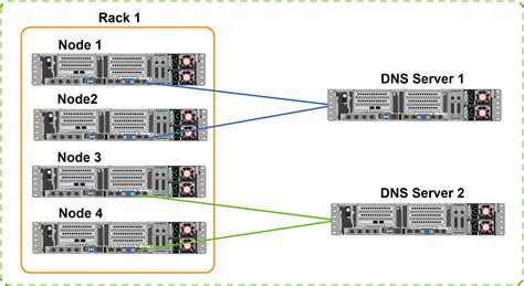 Configure A Multi Subnet Cohesity Cluster