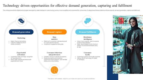 Technology Driven Opportunities For Effective Demand Digital