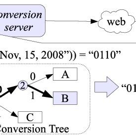 Sketch Of Query Conversion Download Scientific Diagram