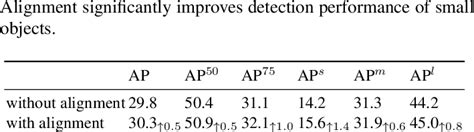 Detection Results Without And With Feature Alignment Download