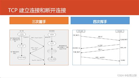 Nmap的基本使用、常用端口使用nmap F Csdn博客 Nmap的基本使用、常用端口使用nmap F Csdn博客