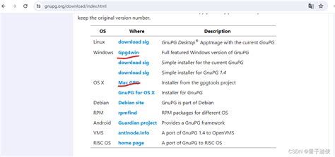 gpg加密与数字签名以及在git 中使用gpg签名提交 git gpg 签名配置 csdn博客