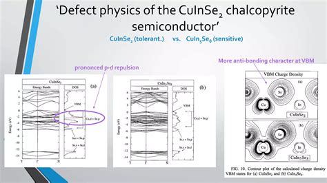 Defect Tolerance Pptx