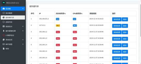 wgcloud下载 wgcloud 运维监控平台 官方最新版v3 2 下载 当游网
