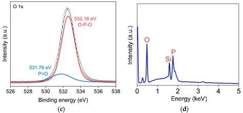 Selective No2 Detection By Black Phosphorus Gas Sensor Prepared Via