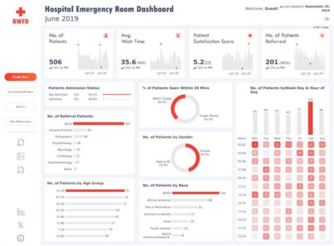 Alex Severn On Linkedin Datavisualization Tableau Datadesign