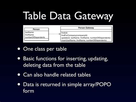 Object Relational Mapping In Php Ppt