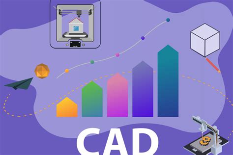 Cad Software Development Everything You Need To Know