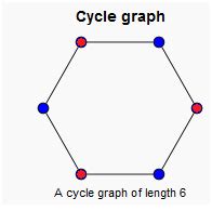 Check Whether A Given Graph Is Bipartite Or Not GeeksforGeeks