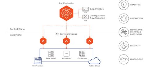 NSX Advanced Load Balancer VirtualizationWorks