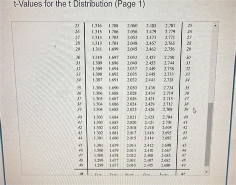 Solved For A T Curve With Df Use A T Distribution Table Chegg
