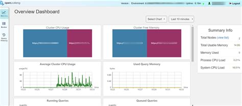 Viewing The Instance Monitoring Pagemapreduce Servicecomponent