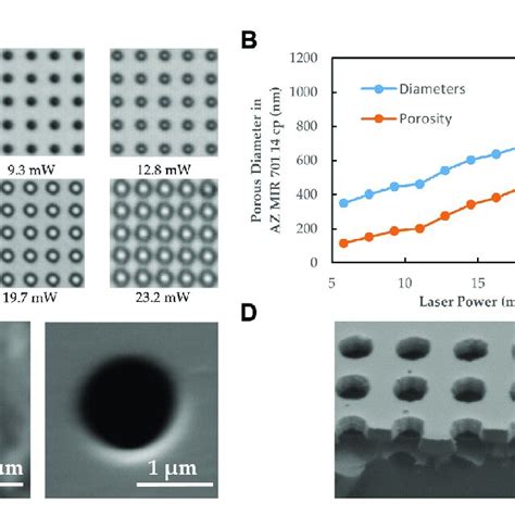 A Electron Microscopy Images With Nanopore Patterns In The Developed Download Scientific