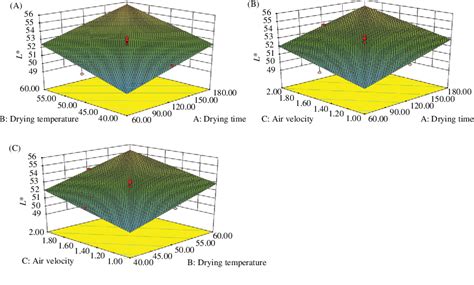 Figure 1 From Optimization Of Closed Cycle Fluidized Bed Drying Of