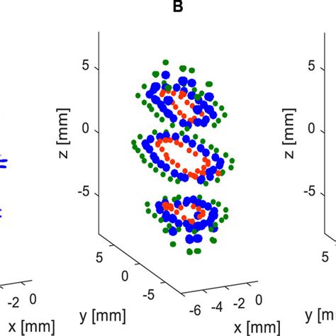 Intermediate Steps Of Interpolation A Connected Contours In Blue