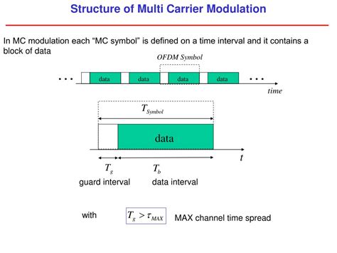 PPT Multi Carrier Modulation And OFDM PowerPoint Presentation Free Download ID 2384694