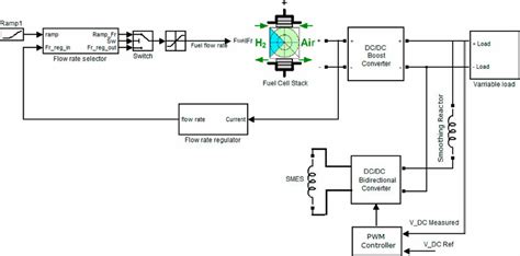 Schematic Of The Fc Connected With Bidirectional Dcdc Converter With Smes Download
