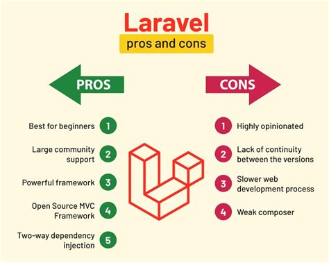 The Most Powerful PHP Frameworks For Grace Themes