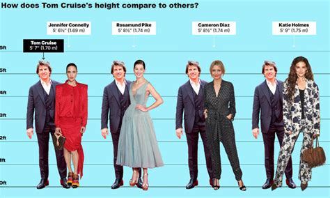 Truth About How Tall Tom Cruise Really Is How He Measures Up To His