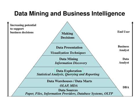 Ppt Fall 2004 Cis Temple University Cis527 Data Warehousing Filtering And Mining Lecture