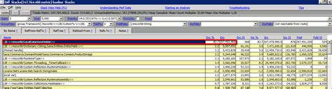 Performance Aspnet Web App Mem Leak Investigation Stack Overflow