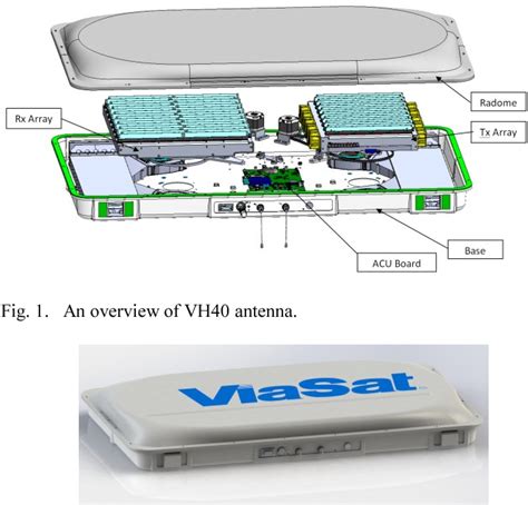 Figure 1 From Product Concepts For Land Mobile Satellite Communication Terminals In Ku Ka Band