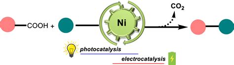 Nickel‐catalysed Decarboxylative Coupling Reactions An Overview Arunkumar 2024