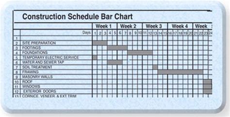 Bar Chart Alias Gantt Chart Is A Simple Graphical System Of Scheduling