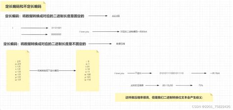 什么是定长编码和不定长编码定长编码集 Csdn博客