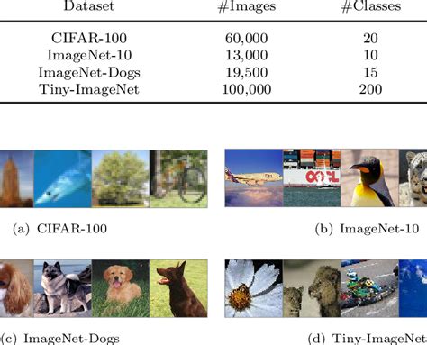 Description Of The Benchmark Image Datasets Download Scientific Diagram