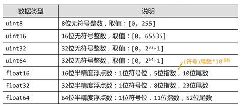 Python数据分析教程一Numpy 孤飞 博客园