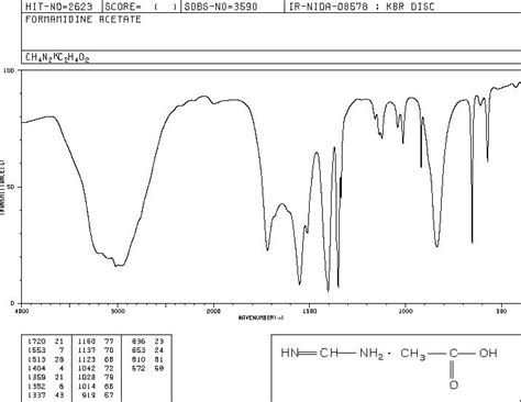 Formamidine Acetate40730 94 7 1h Nmr Spectrum