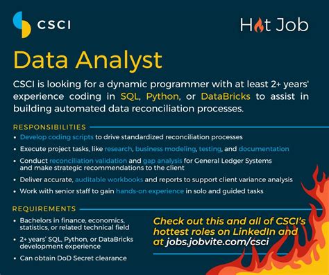 Csci Consulting On Linkedin Sql Python Databricks