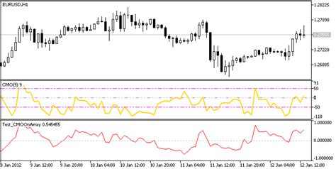 Скачать бесплатно библиотеку Inccmoonarray от Integer для Metatrader 5 в Mql5 Code Base