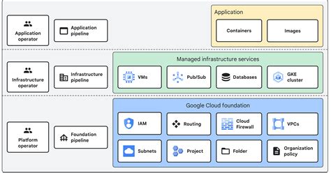 Deploying A Cloud Native Serverless App With Terraform And Cicd On