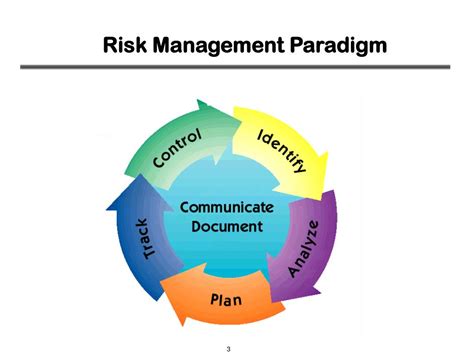 Ppt Iterative Risk Management Workflow Tool Powerpoint Presentation